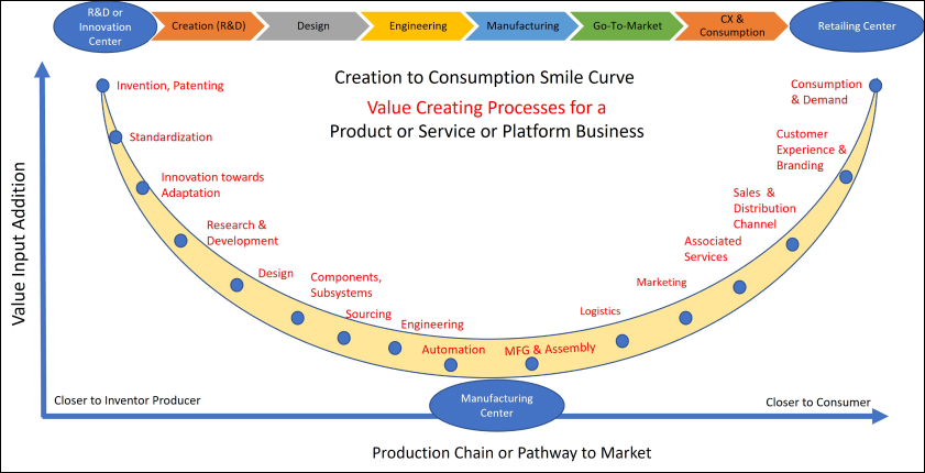About US – Creative Insights